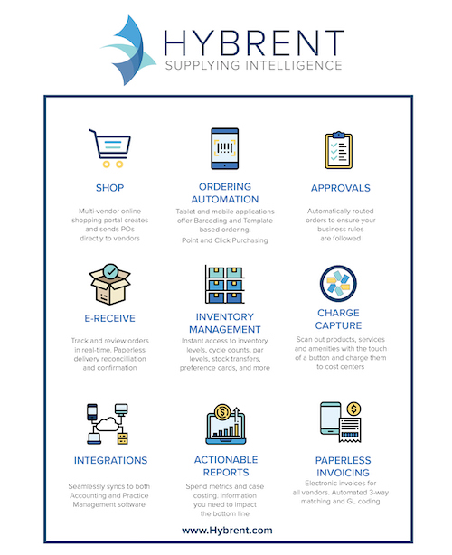 Hybrent | Inventory Management Solution