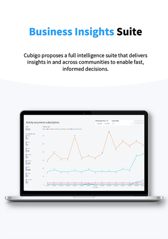 Cubigo | Point of Sale;Resident & Family Engagement Solution