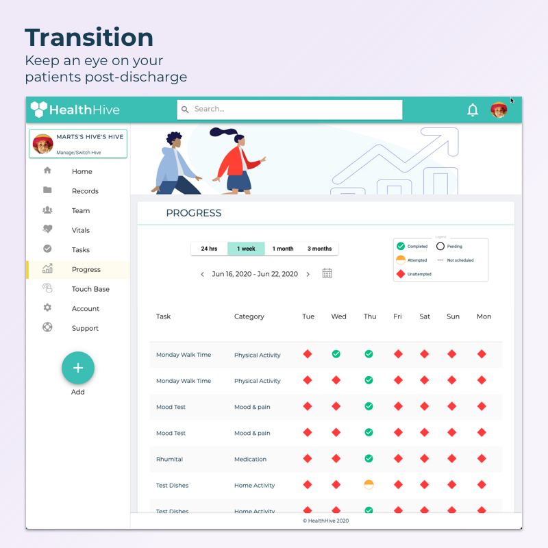 HealthHive, PBC | Resident & Family Engagement Solution