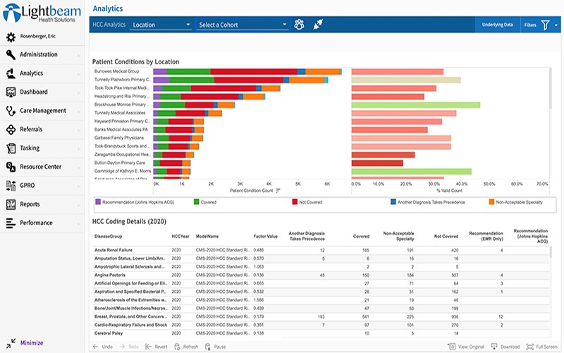 Lightbeam Health Solutions | Care Coordination Solution