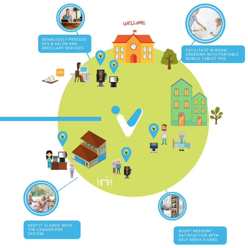 Volante Systems | Point of Sale Solution