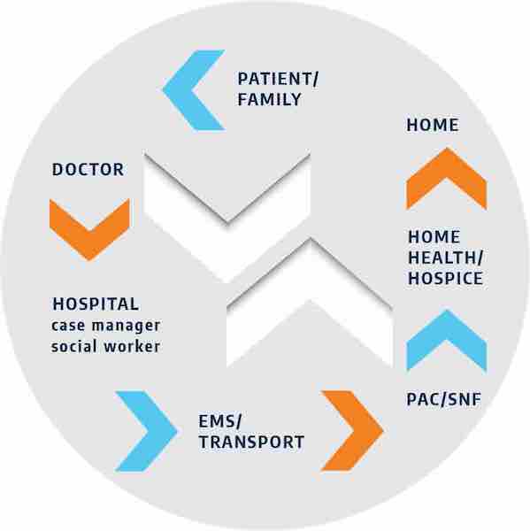 Rovicare | Care Coordination Solution