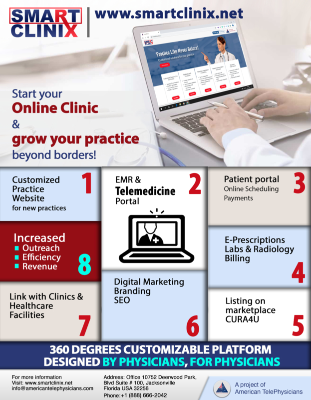 SmartClinix by American TelePhysicians | Telehealth Solution