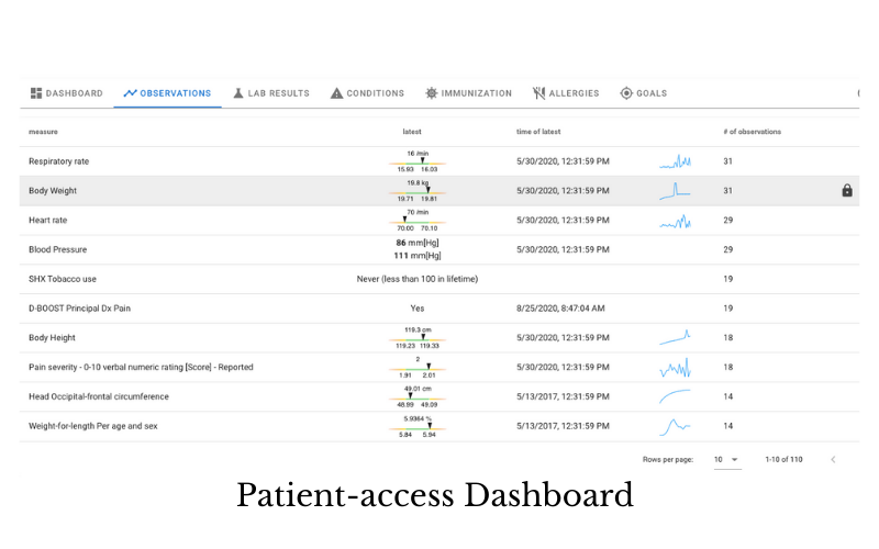 CYBX Unified Data Fabric | Vendor Integration Support Solution