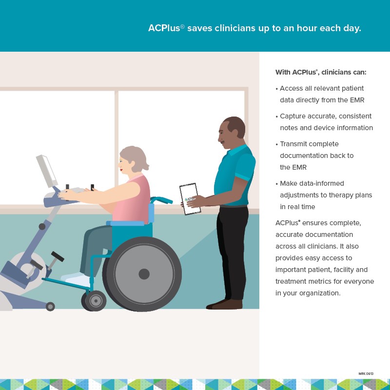 ACPlus Interconnected Care Solutions | Devices Solution