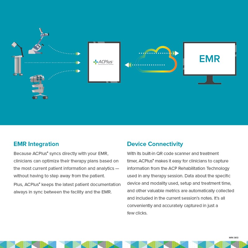 ACPlus Interconnected Care Solutions | Devices Solution