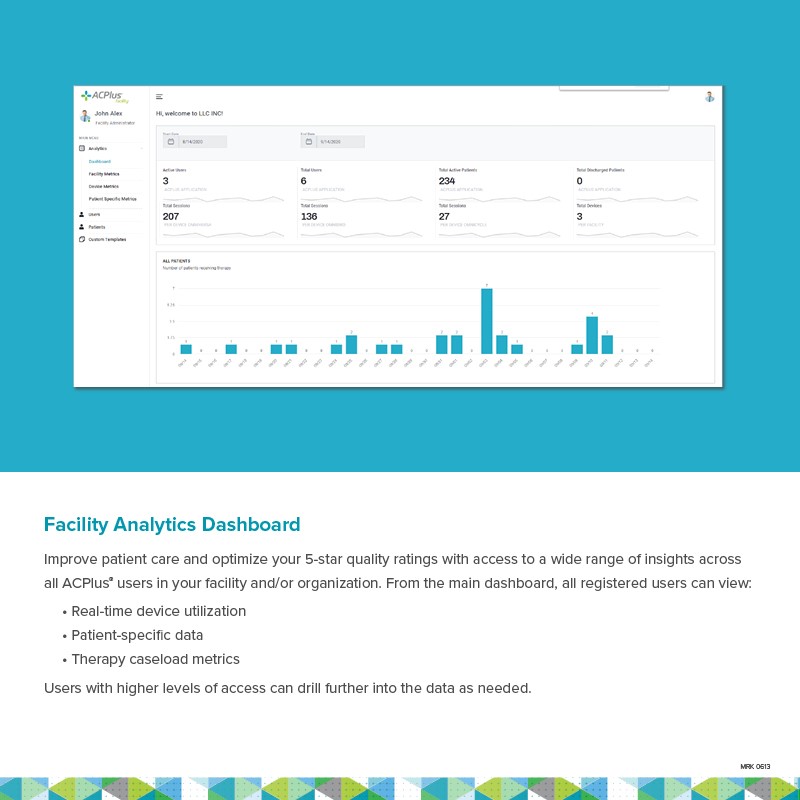 ACPlus Interconnected Care Solutions | Devices Solution