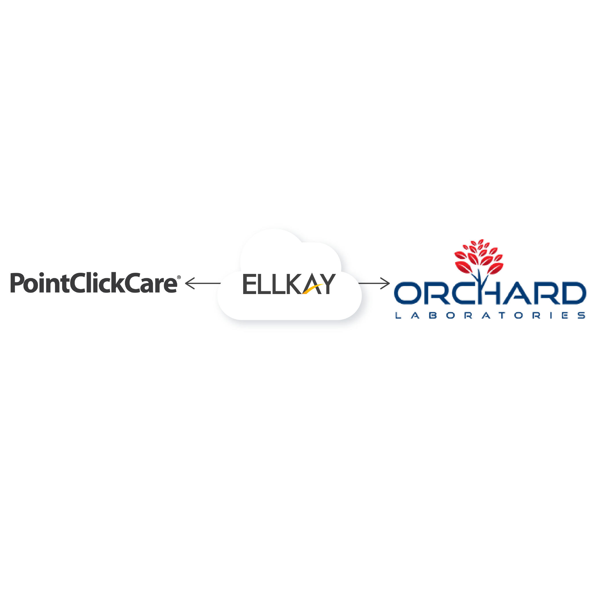 Orchard Laboratories - Powered by ELLKAY | Lab and Imaging Solution