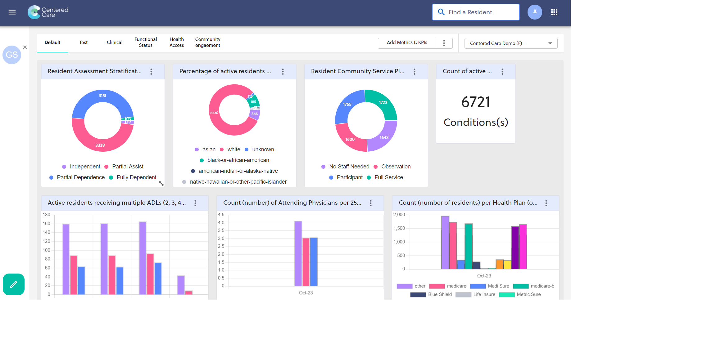 Centered Care Connect | Care Coordination Solution