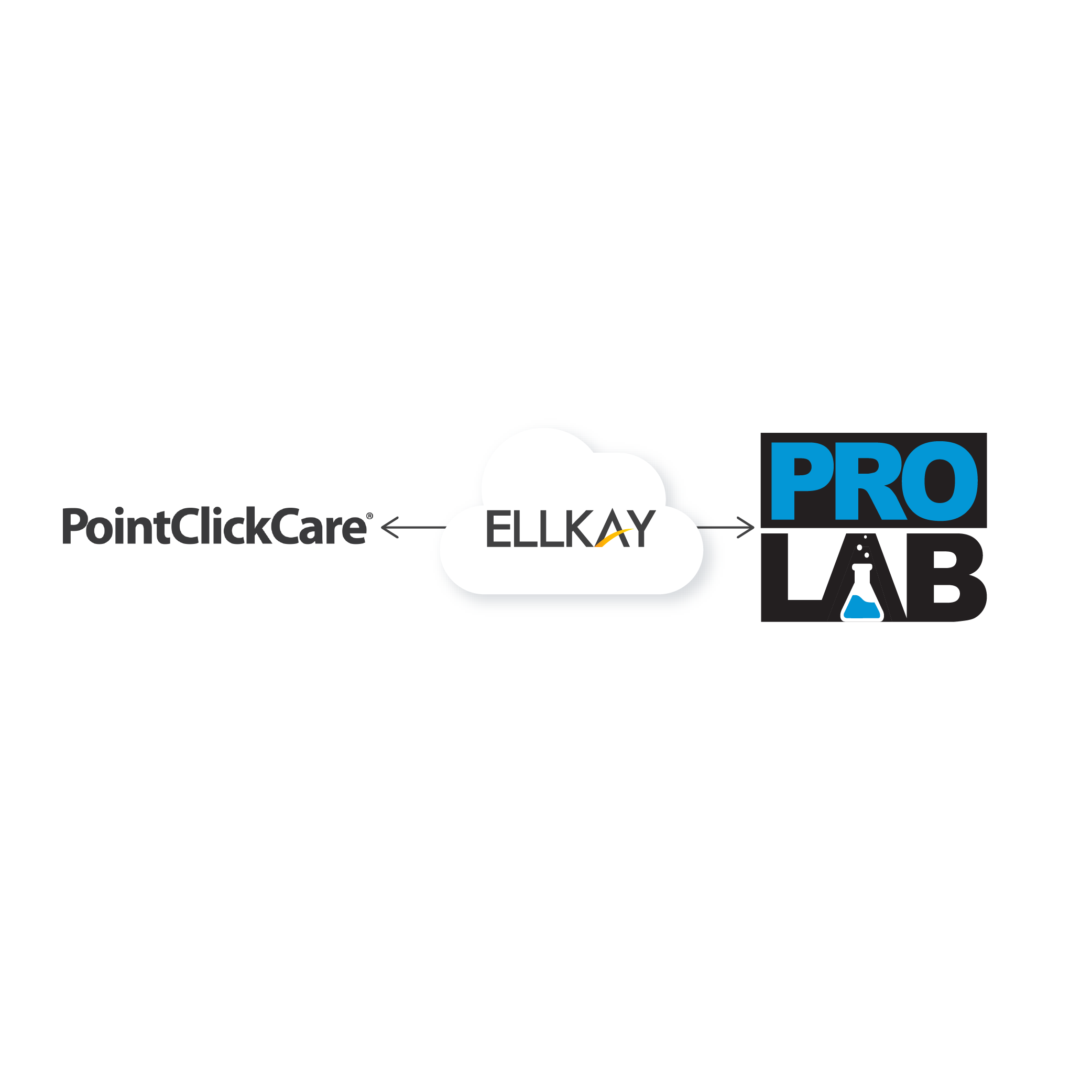 ProLab, LLC. – Powered by ELLKAY | Lab and Imaging Solution