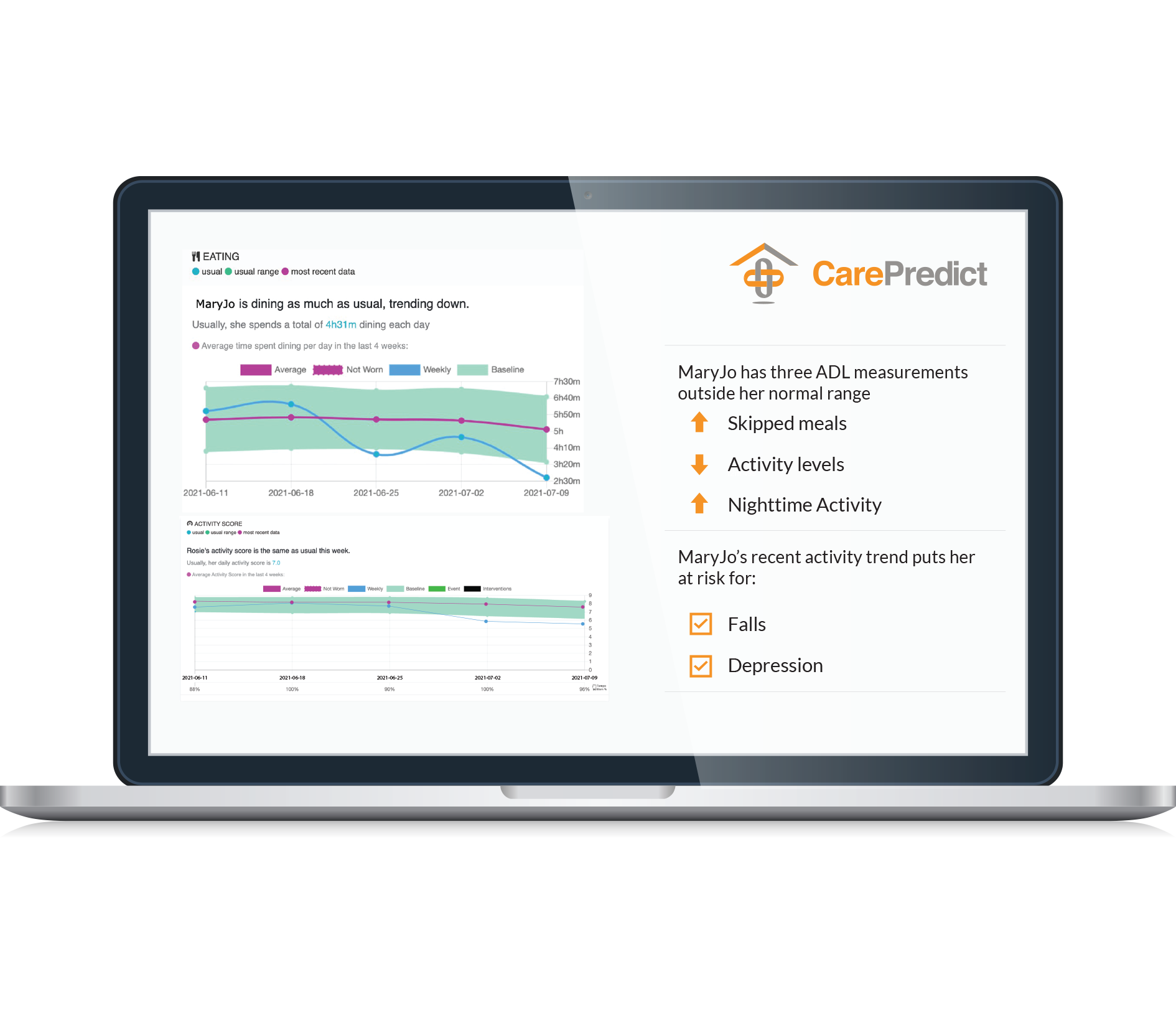 CarePredict | Devices Solution