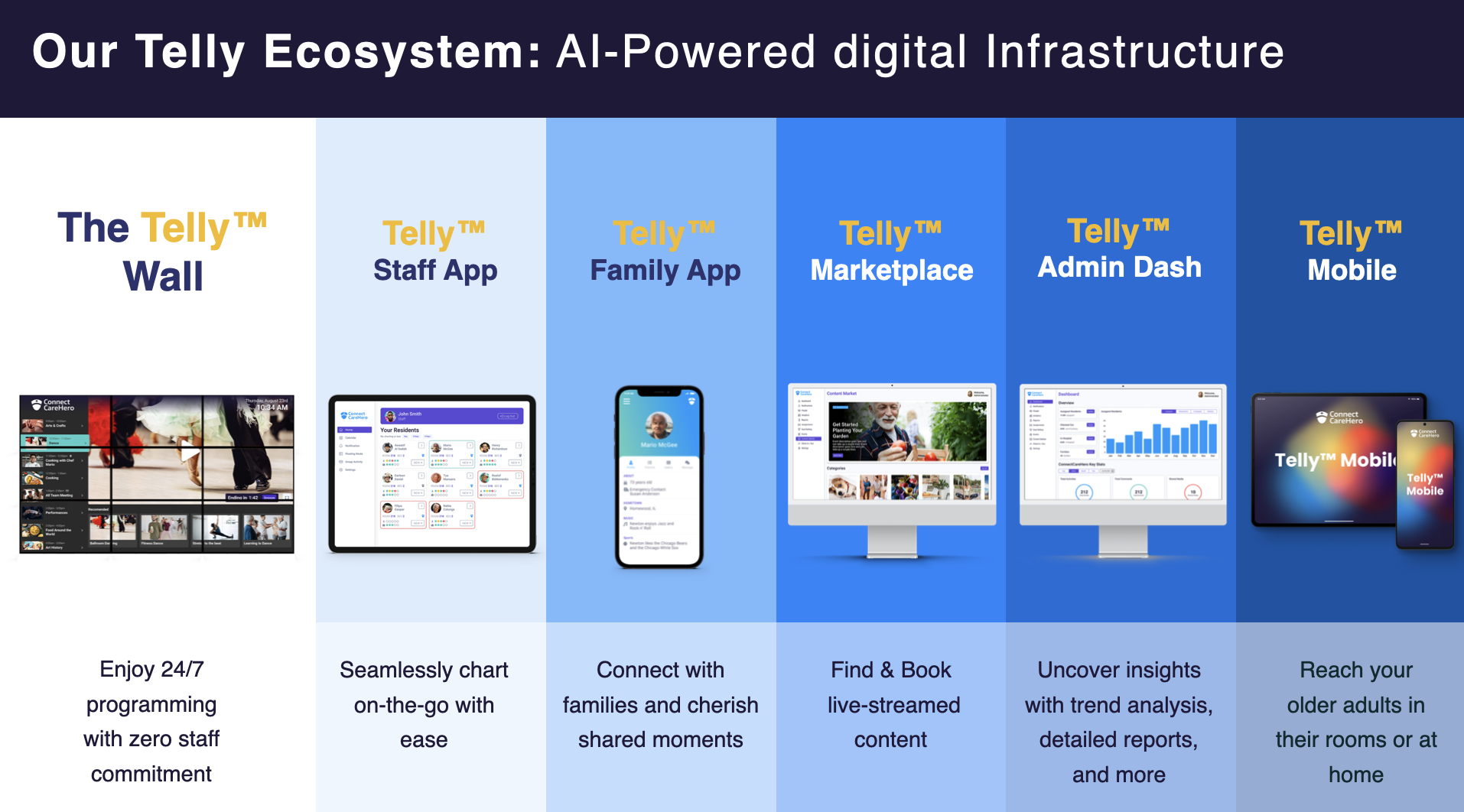 Telly (powered by ConnectCareHero) | Resident & Family Engagement Solution