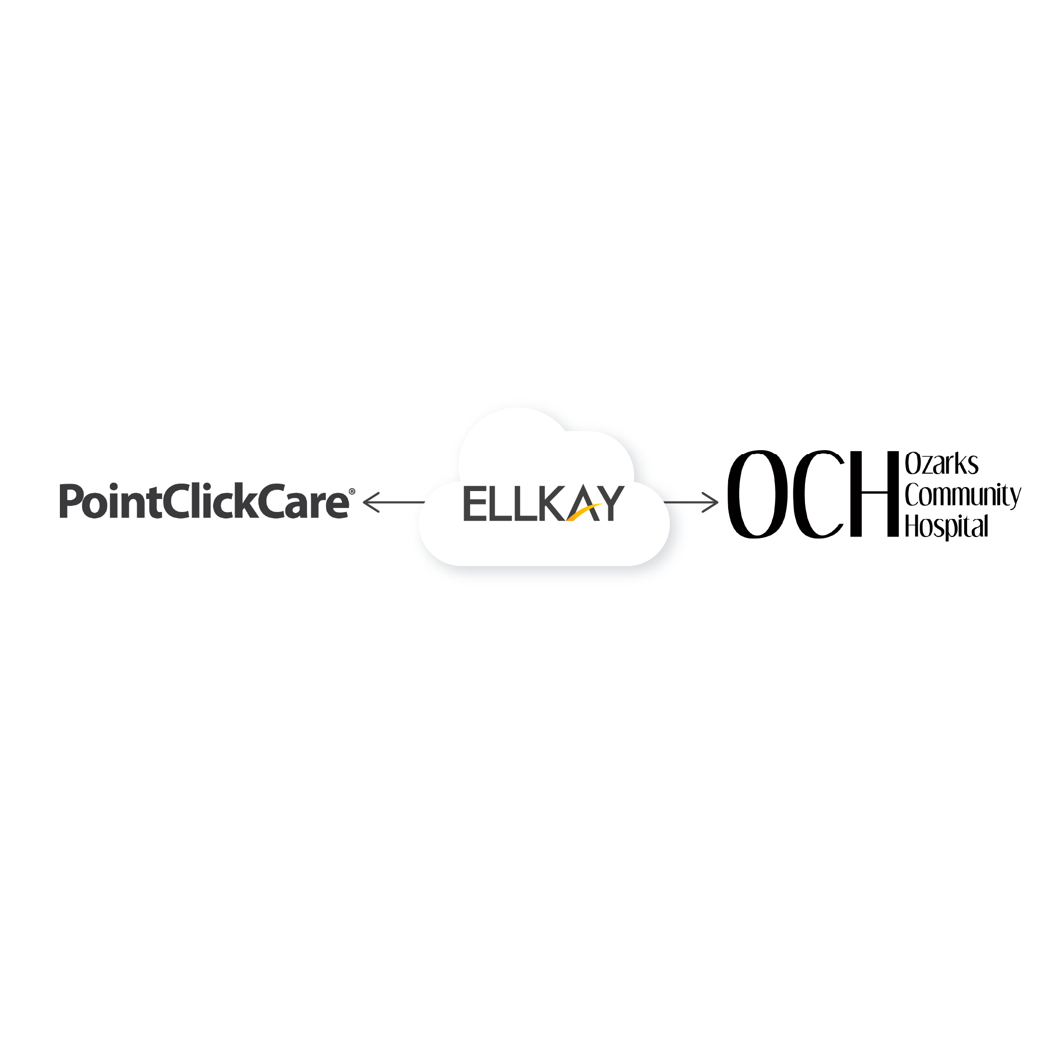 Partner App: Ozarks Community Hospital Lab Services – Powered by ELLKAY