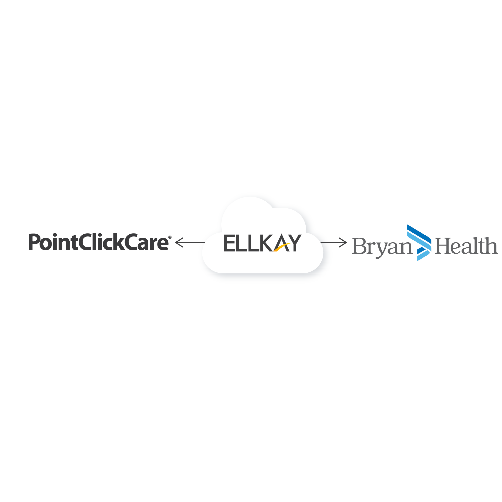 Bryan Health – Powered by ELLKAY | Lab and Imaging Solution