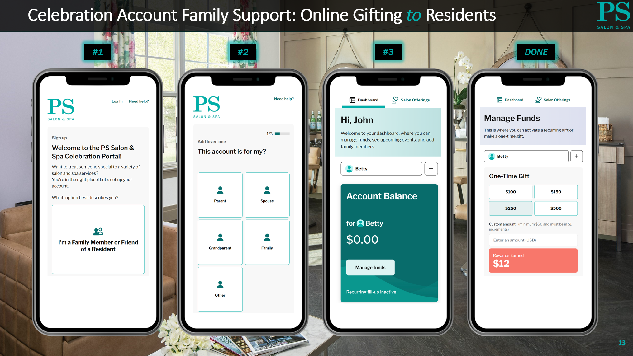 PS Salon & Spa | Resident & Family Engagement Solution