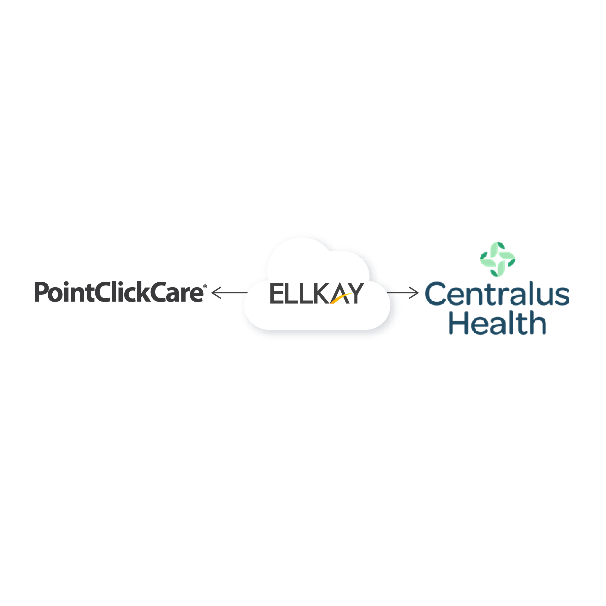 Centralus Health – Powered by ELLKAY | Lab and Imaging Solution