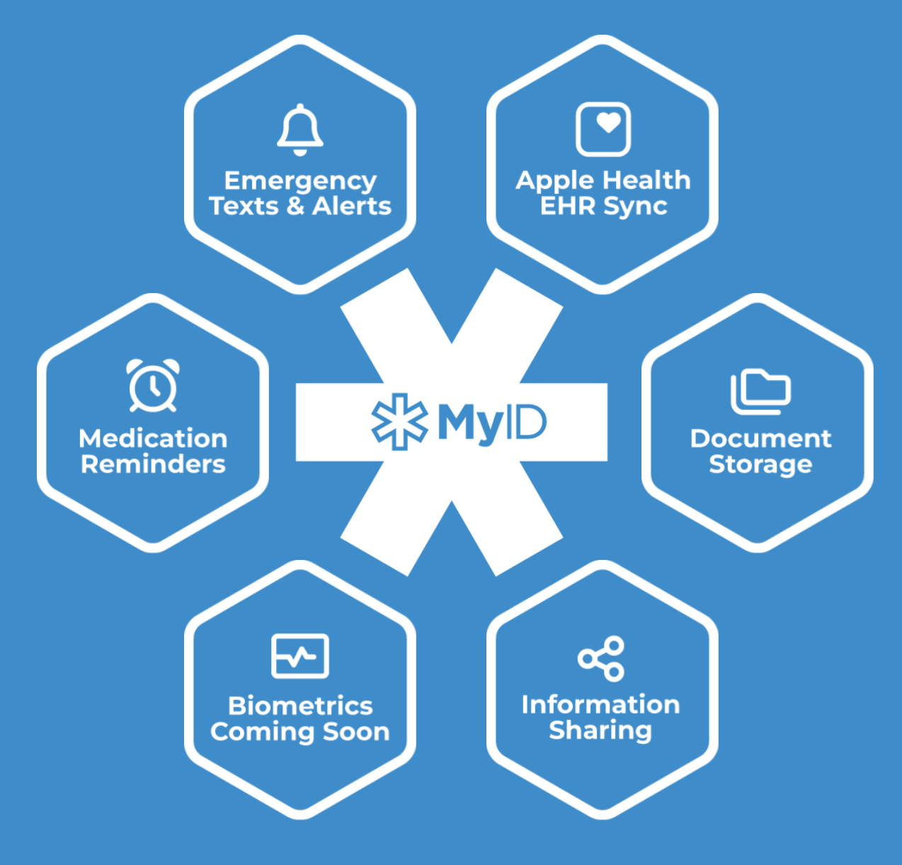 MyID | Resident & Family Engagement Solution