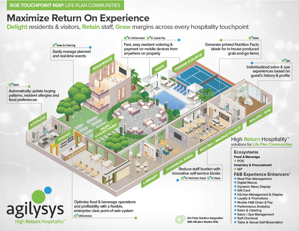 Agilysys | Point of Sale Solution